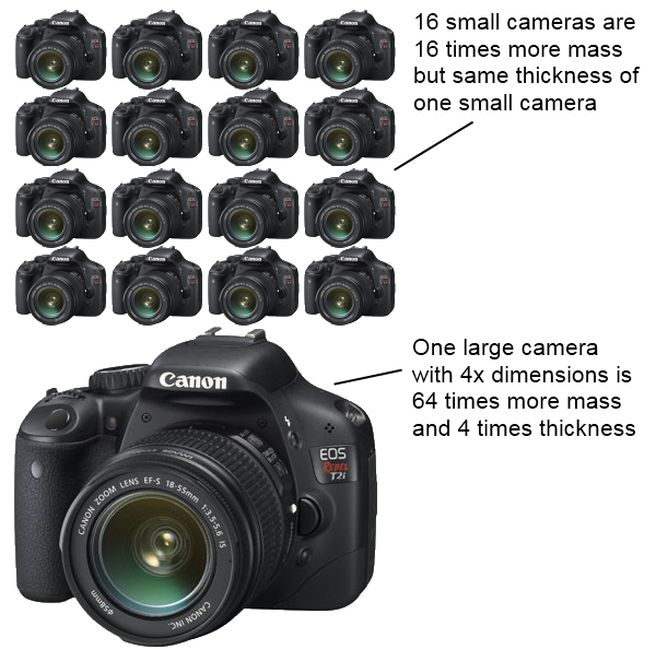 Smartphones with Image Arrays Can Threaten Higher End Cameras - SiliconANGLE