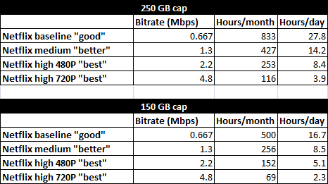 New Netflix Settings Manage Bandwidth Caps - SiliconANGLE