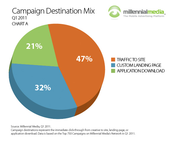CampaignDestinationMix - SiliconANGLE