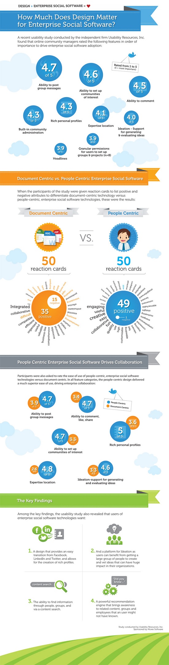 What Do Users Look for in Workplace Social Software? [Infographic ...