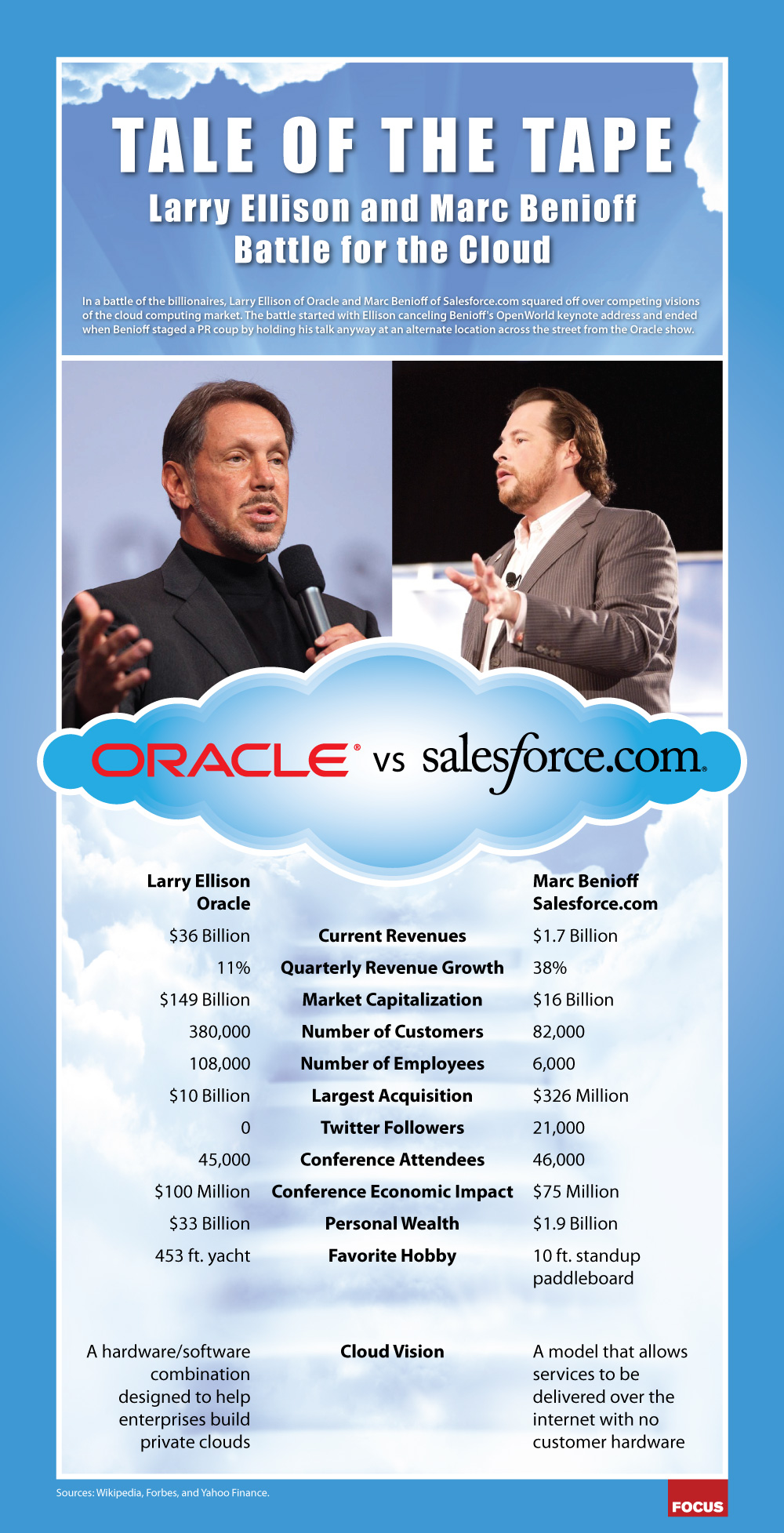 tale-of-the-tape-larry-v-marc - SiliconANGLE