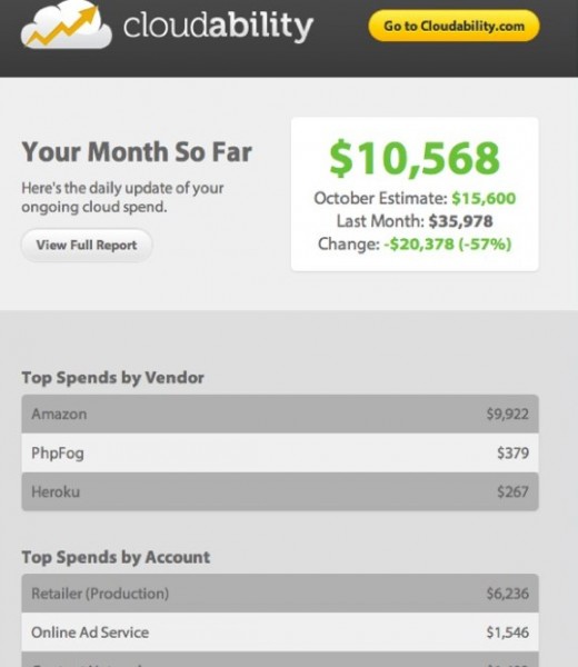 cloudability.cost - SiliconANGLE
