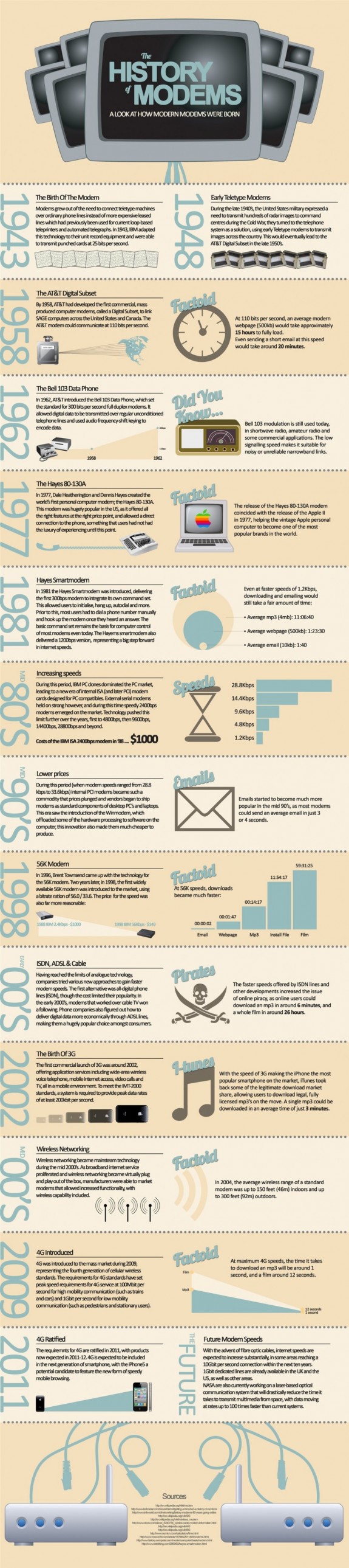 Infographic: A History of the Modem - SiliconANGLE