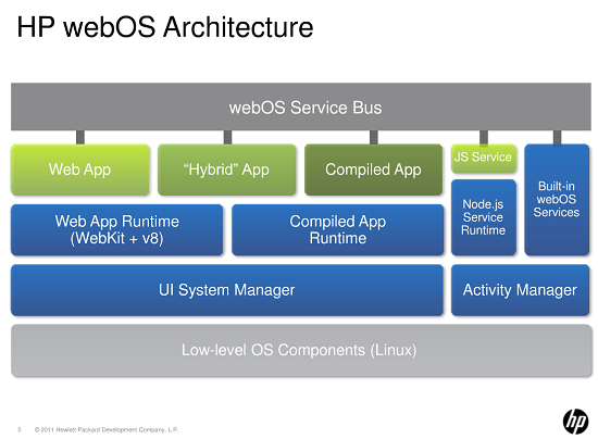 HP Executives: webOS is a Platform, Not an Operating System - SiliconANGLE