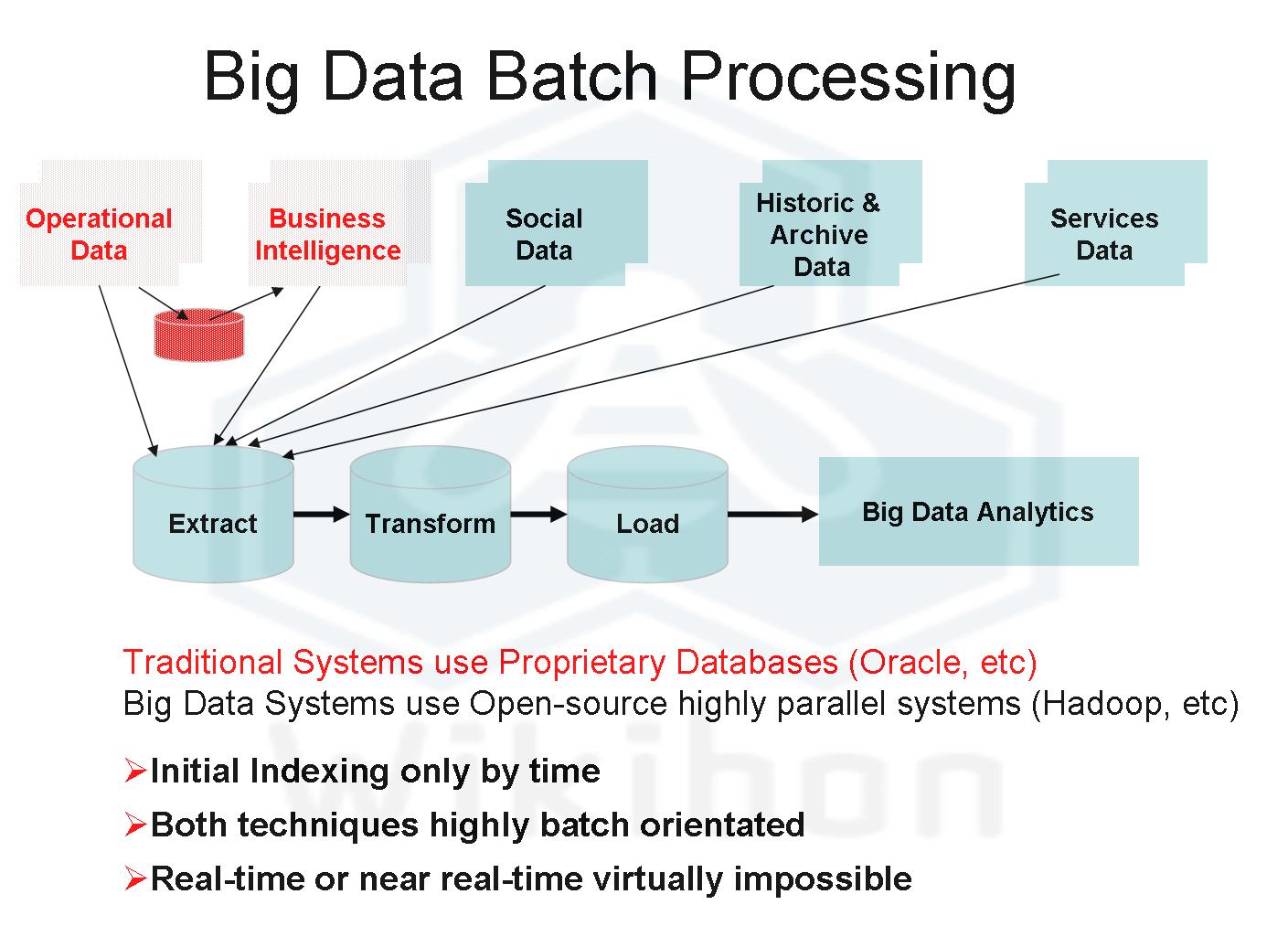 BigDataBatchProcessing - SiliconANGLE