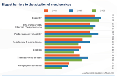 Evolution of Cloud Adoption through 2015 [Infographic] - SiliconANGLE