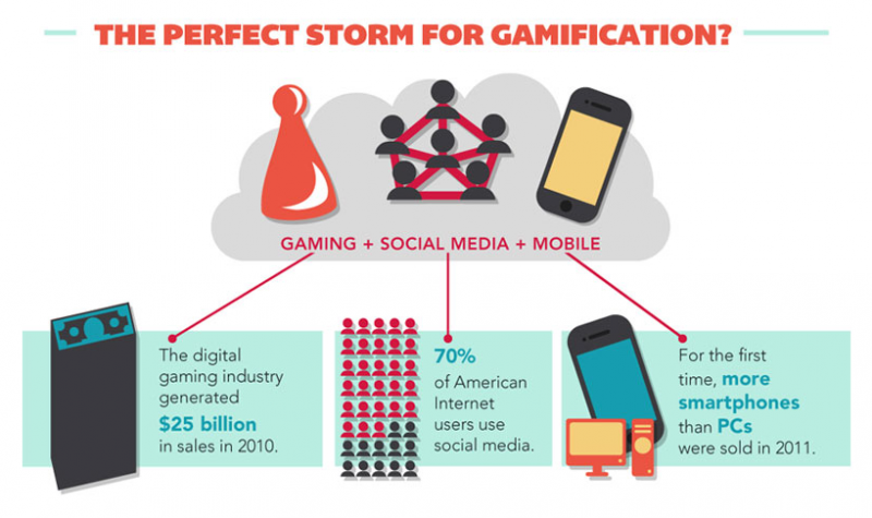 Gamification Becomes the Norm: 7 Ways to Game Your Business - SiliconANGLE