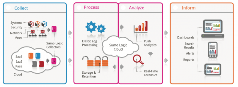End-to-end deployment - SiliconANGLE