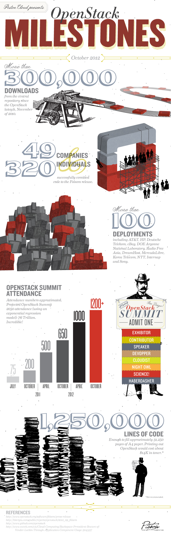 OpenStack's Other Worldly Origins + AWS Rivalry : A Brief History ...