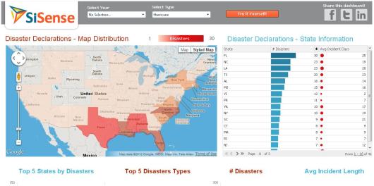 Hurricane Sandy’s Golden Opportunity For Big Data Startups - SiliconANGLE