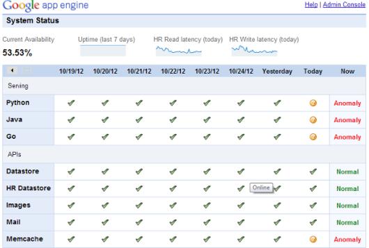 Google App Engine Hit By Service Disruption; Web Traffic Plummets ...