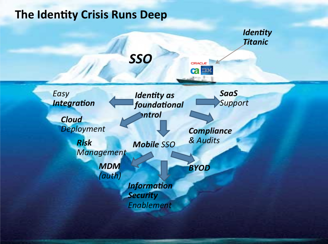 The Future of I.T. - Cloud, Mobile, and the Identity Iceberg - SiliconANGLE