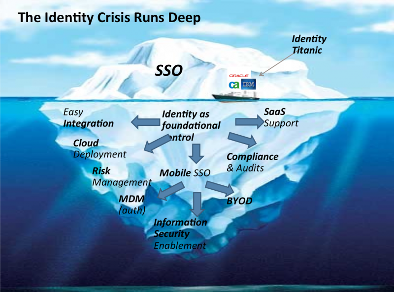 The Future of I.T. - Cloud, Mobile, and the Identity Iceberg - SiliconANGLE