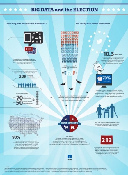 What's the Science Behind Political Data? [Infographic] - SiliconANGLE