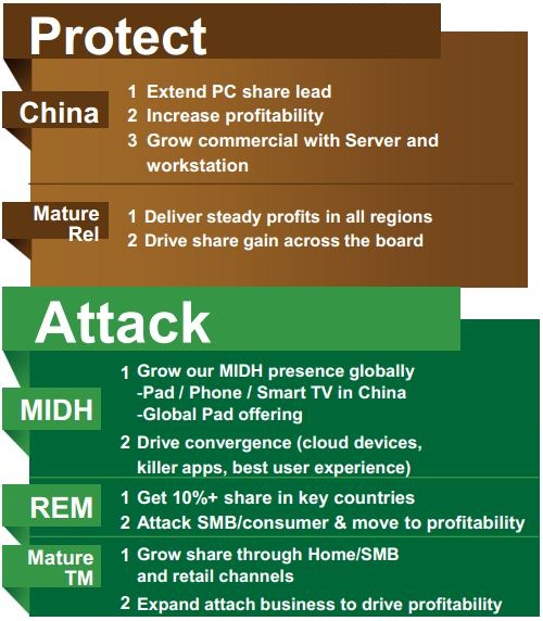 Lenovo’s Protect & Attack Strategy Threatens Global Domination - Apple ...