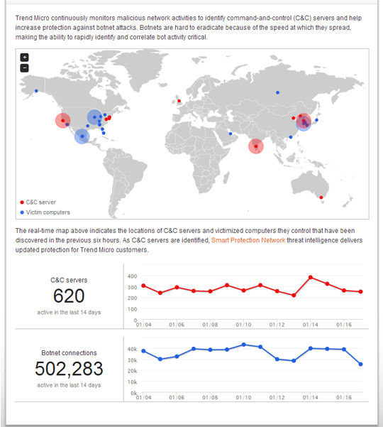 Botnets are Spreading Fast–Reveals the Global Botnet Map - SiliconANGLE