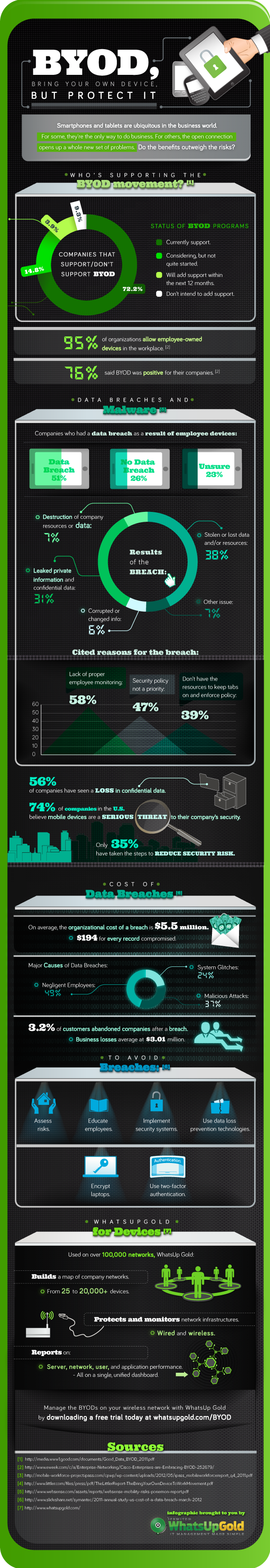 50% of BYOD Programs Lost Sensitive Data - SiliconANGLE