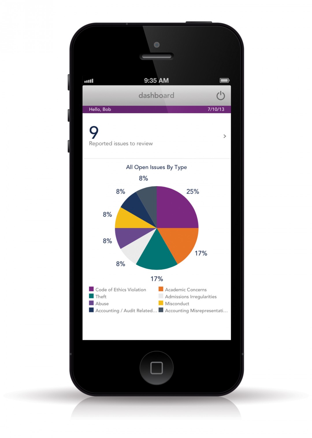 Convercent is Changing the GRC and Compliance Game with Cloud ...