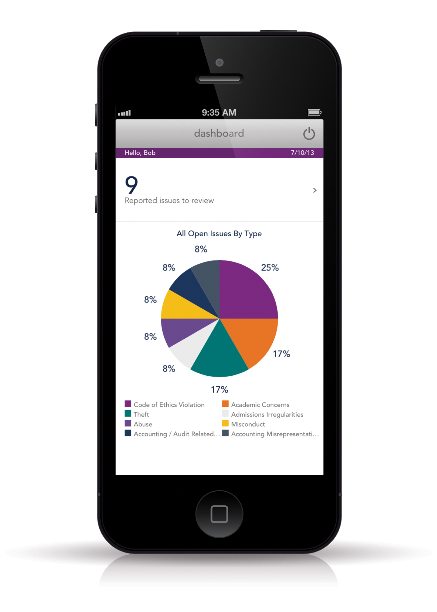 Convercent is Changing the GRC and Compliance Game with Cloud ...