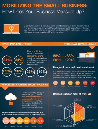 Citrix Mobile infographic screenshot - SiliconANGLE