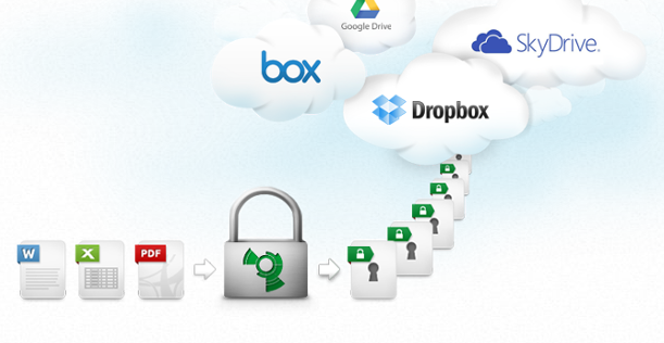 5 Tools to Encrypt Files for Dropbox, Salesforce, Office365 + More - SiliconANGLE