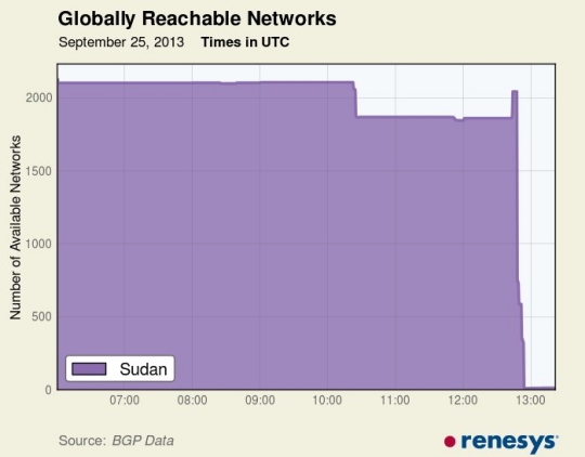 Sudan internet blackout - SiliconANGLE