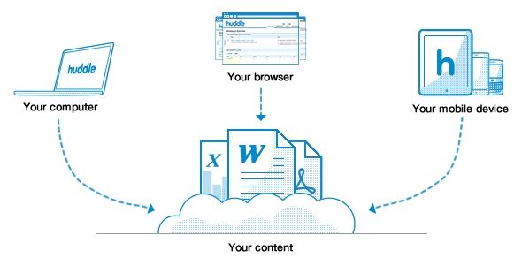 How Huddle stayed ahead of the BYOD curve : Q&A with Andy McLoughlin ...