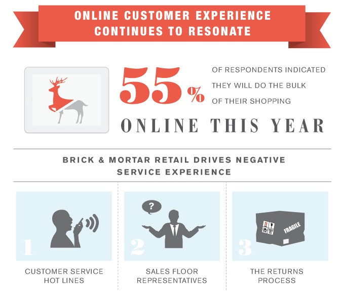 ClickFox Holiday Customer Service Infographic screenshot - SiliconANGLE