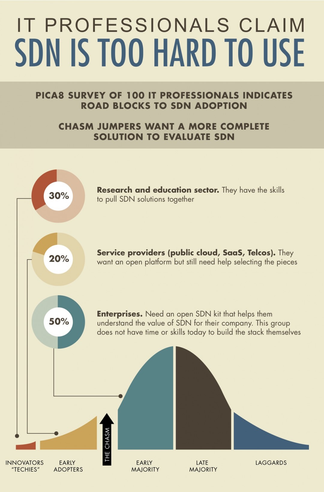 Pica8 Infographic SDN is hard to use - SiliconANGLE