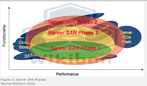 Servr_SAN_Phases - SiliconANGLE