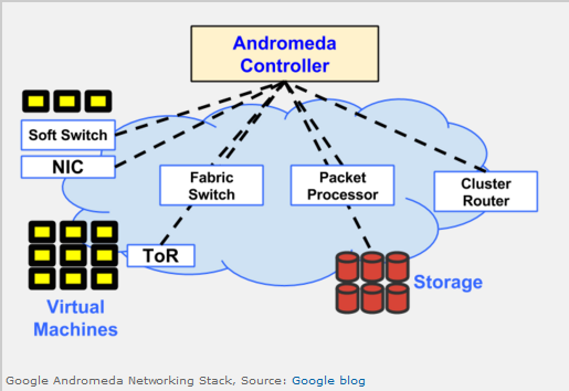 Hyperscale Whitebox Network Architectures Becoming Accessible For Some Siliconangle