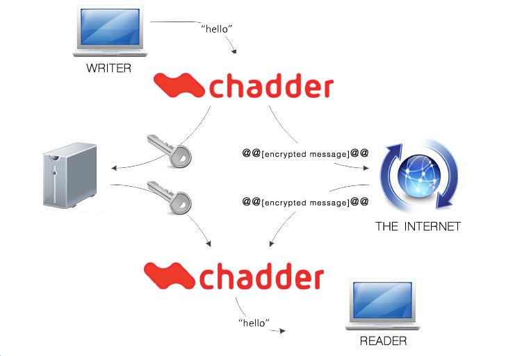 The design behind Chadder, John McAfee's new chat app for security ...