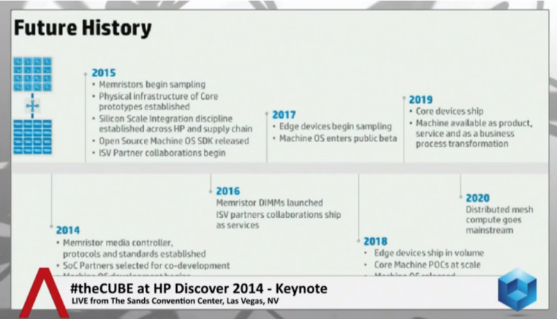 HP The Machine timeline - SiliconANGLE