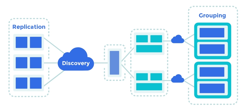 Your Kubernetes questions answered: Google Cloud comes to CrowdChat | # ...