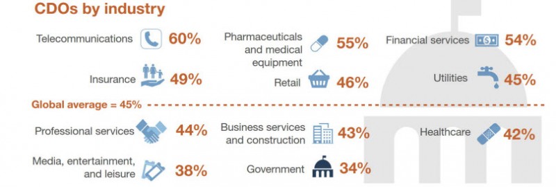 Here's why your organization needs a Chief Data Officer - SiliconANGLE