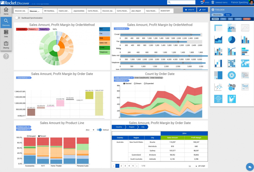 Rocket Software adds Cognos self-service query/visualization engine ...