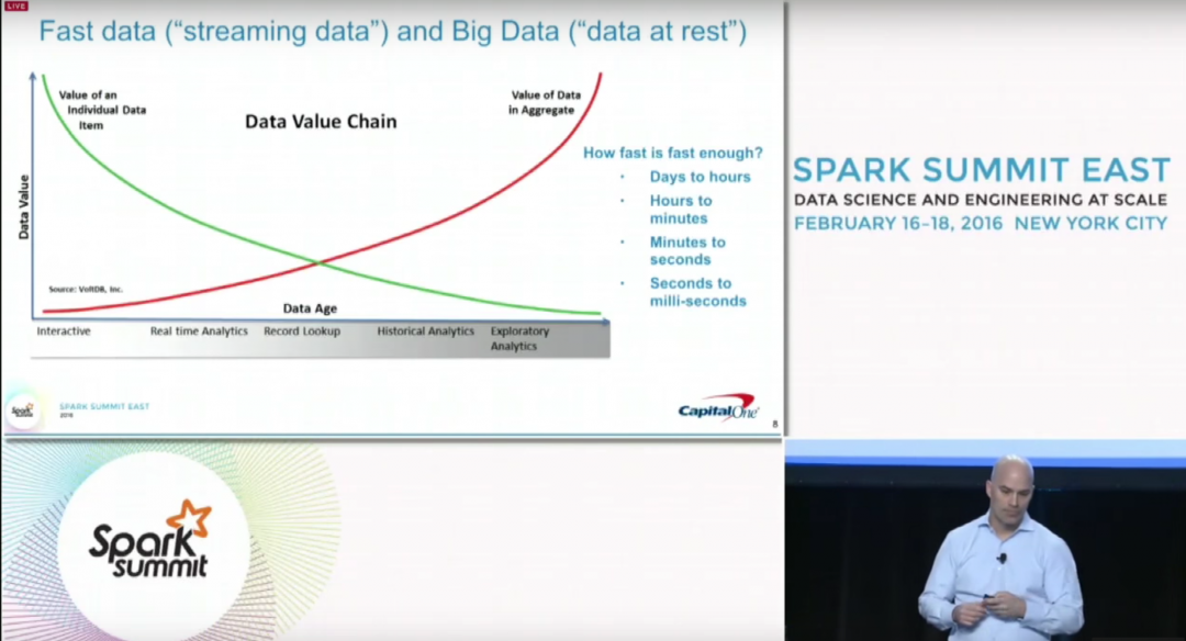 How Spark use-cases are transforming data | #SparkSummit - SiliconANGLE