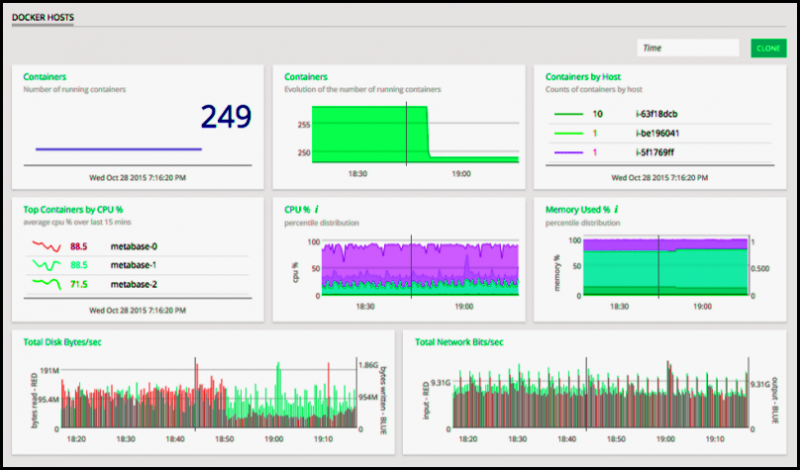 SignalFx spiffs up analytics-based monitor for complex systems ...