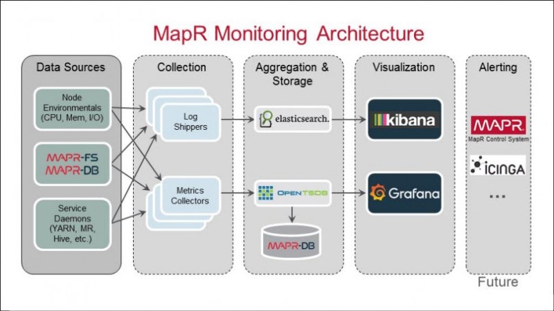 MapR to help admins peer into dense Hadoop clusters - SiliconANGLE