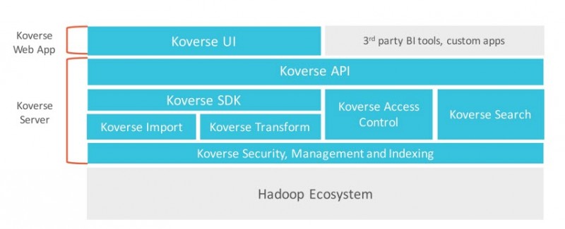 Koverse promises customers they can build a data lake in 30 days - SiliconANGLE