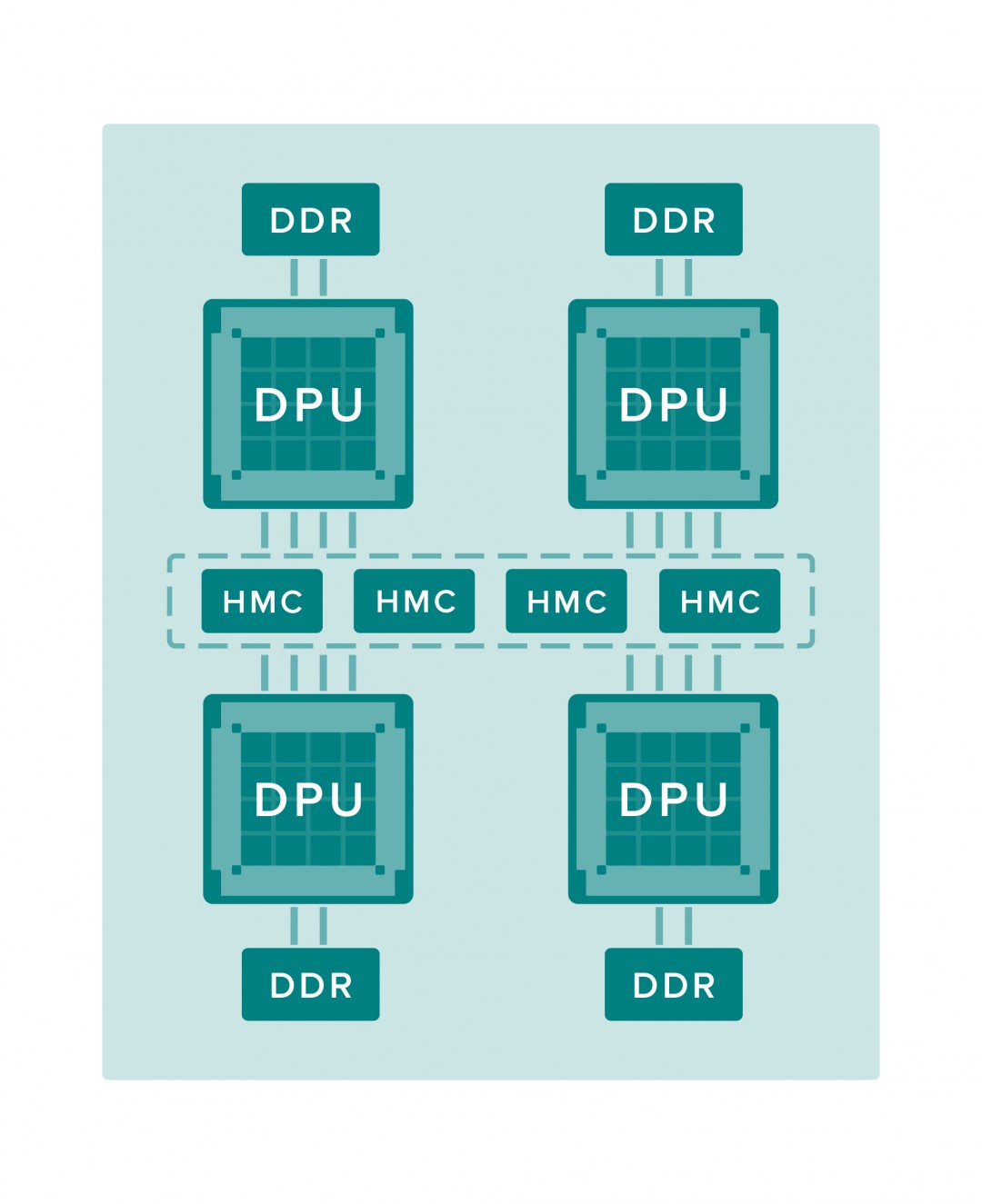 Wave Computing rolls out plans for fast deep-learning computers ...