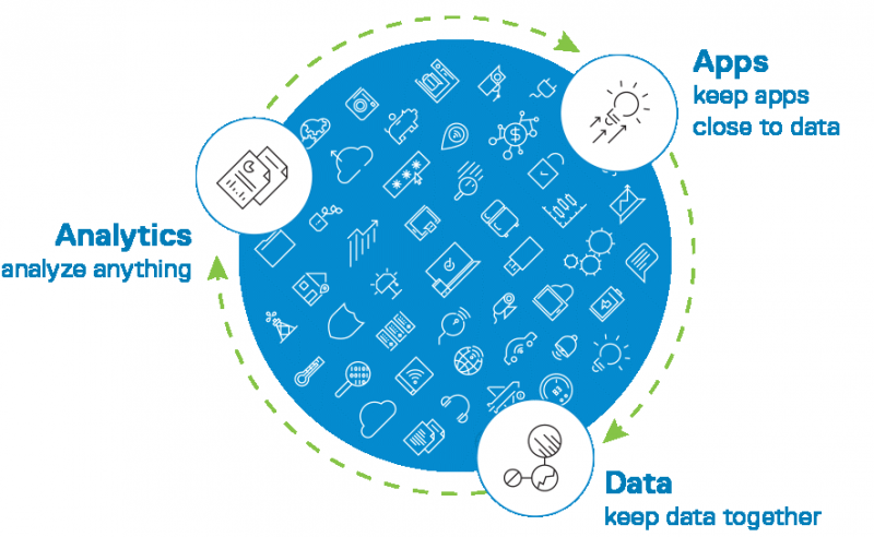 Dell's new analytics pitch: It's all about the applications - SiliconANGLE