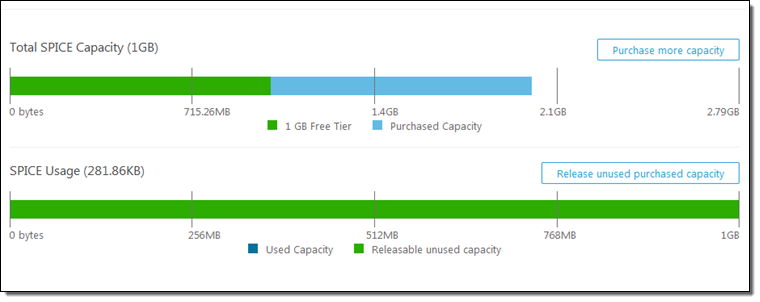AWS cloud BI service QuickSight hits general availability: Here's how ...