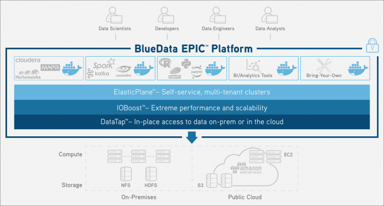 BlueData ports big-data-as-a-service platform to Amazon Web Services ...