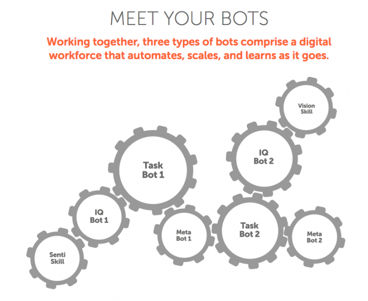 A software bot is coming for your job. What will you do now? - SiliconANGLE