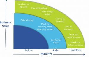 Talend joins self-service party with new release of data integration ...