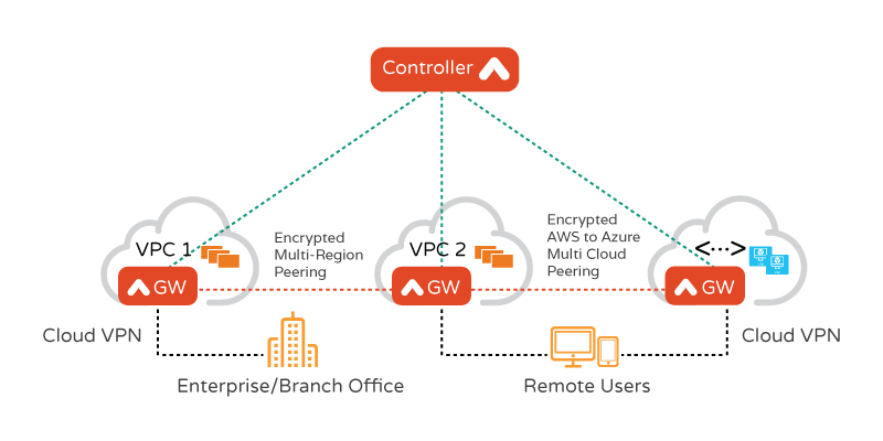 Aviatrix raises $15M to accelerate shift to cloud-based networking ...