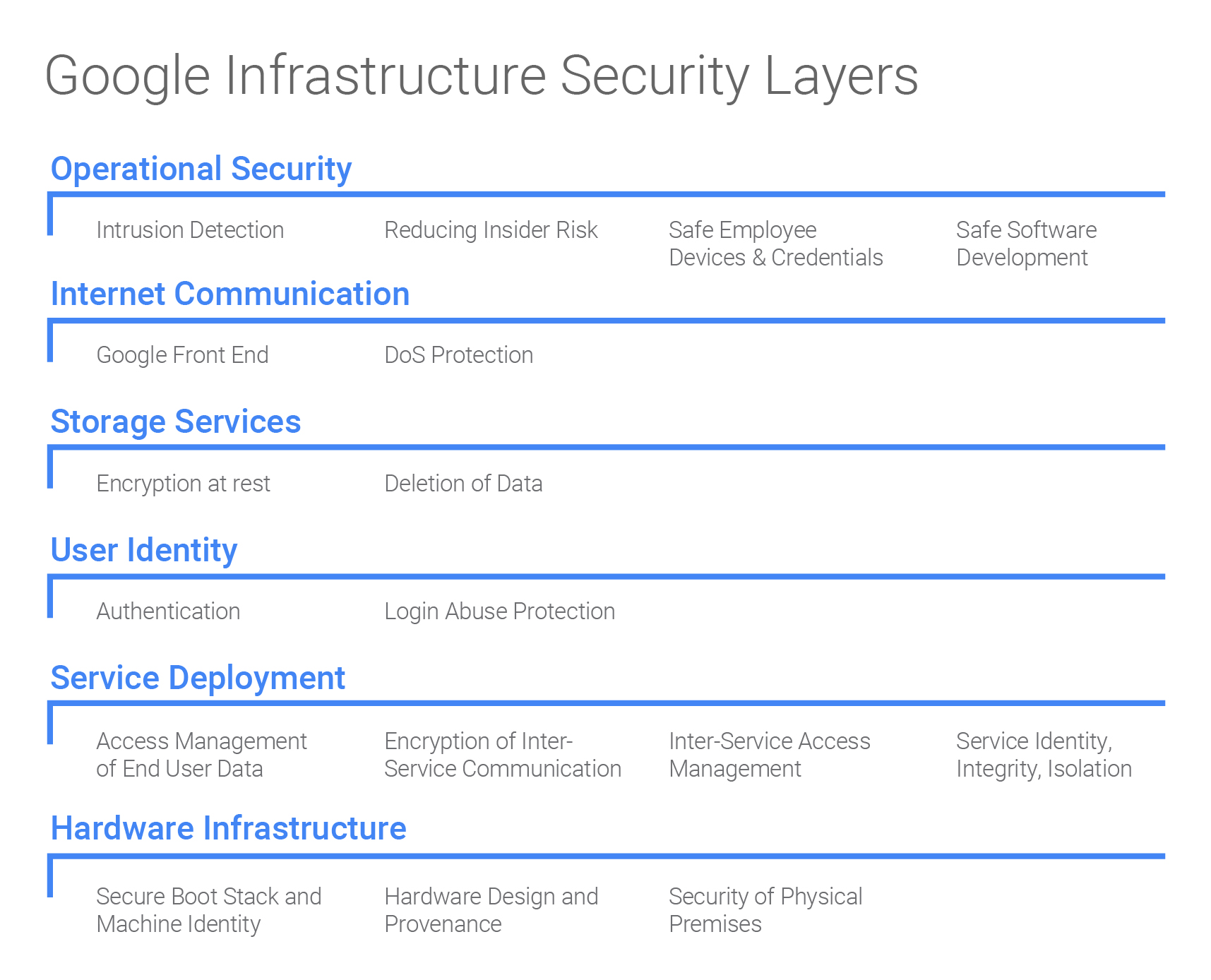 security-layers - SiliconANGLE