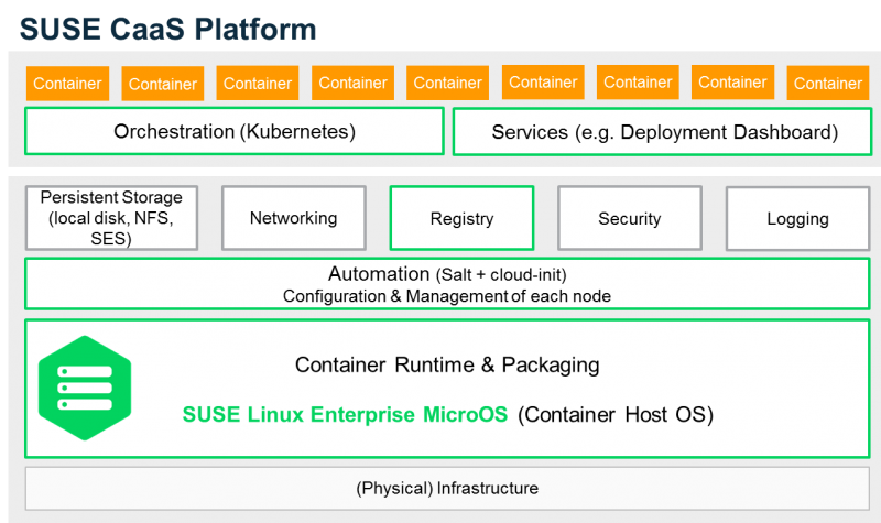 SUSE launches test version of application container as a service ...