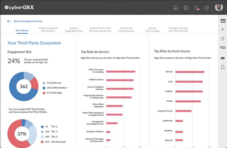 CyberGRX raises $20M to help firms spot security risks in their ...